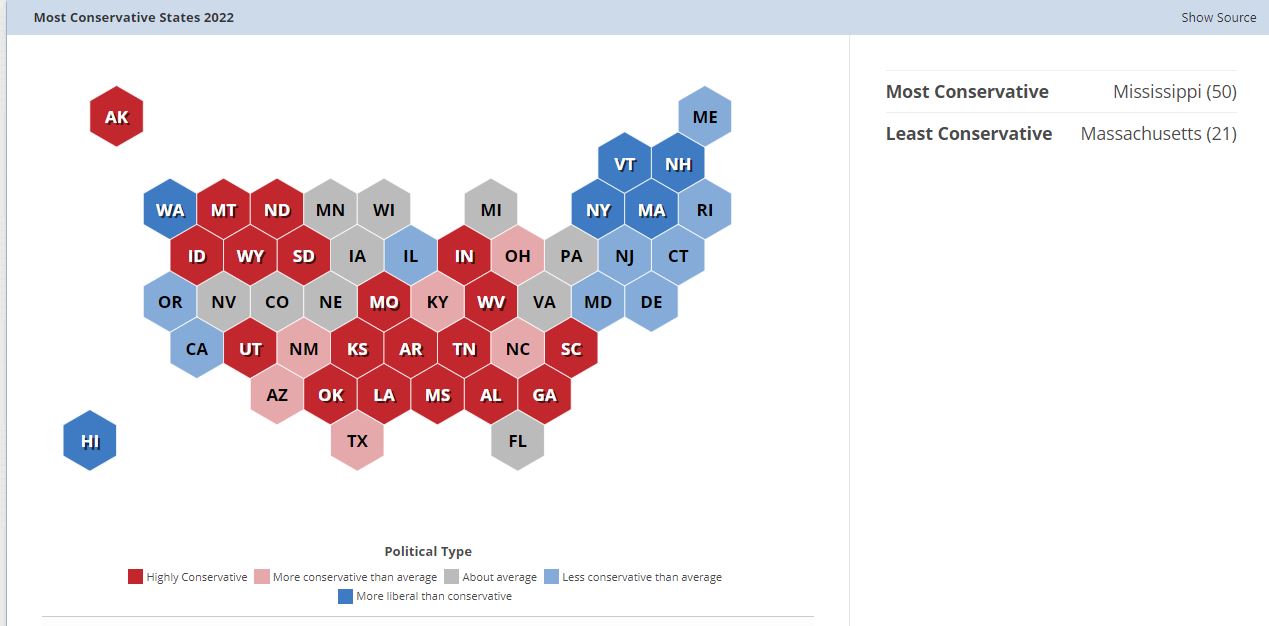 Most Conservative States 2022 – Vintage Dava